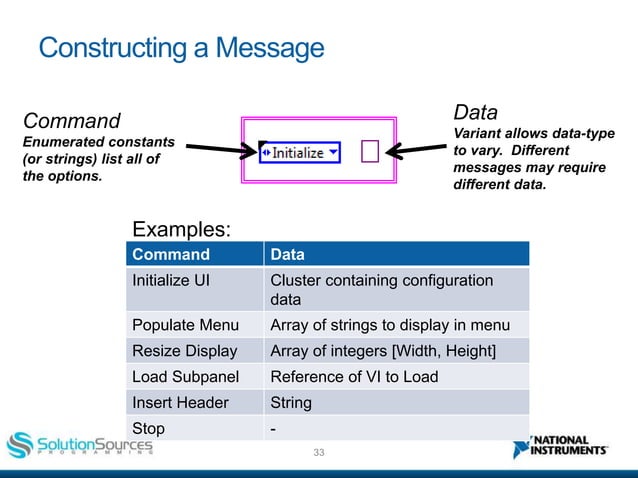 Foundational Design Patterns for Multi-Purpose Applications | PPT