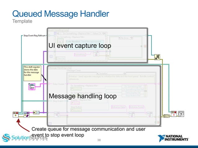 Foundational Design Patterns for Multi-Purpose Applications | PPT