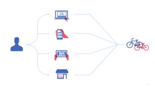 Foundational Facebook Marketing | PPT