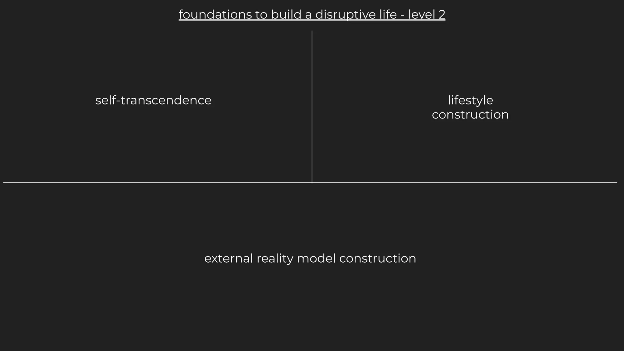 foundational levels of building a disruptive life.pdf