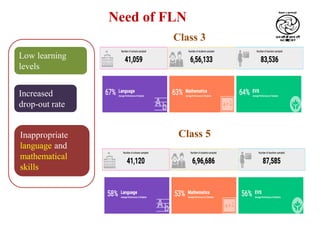 Foundational literacy and numeracy | PDF