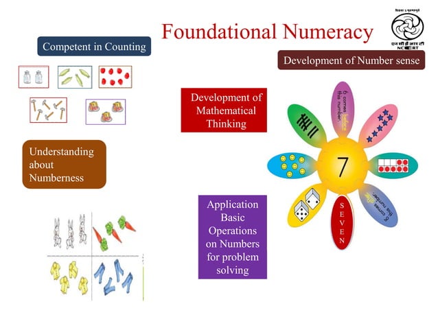Foundational literacy and numeracy | PPT Foundational literacy and numeracy | PPT