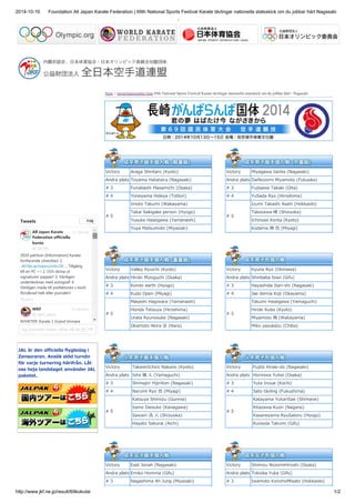 Foundation all japan kar.. | PDF