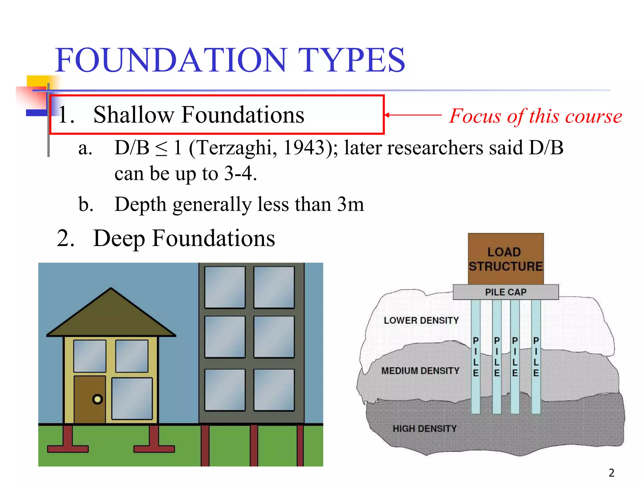 Foundation Analysis and Design (5th Edition).pdf