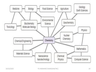 Foundation and fundamentals of chemistry ppt | PPTX