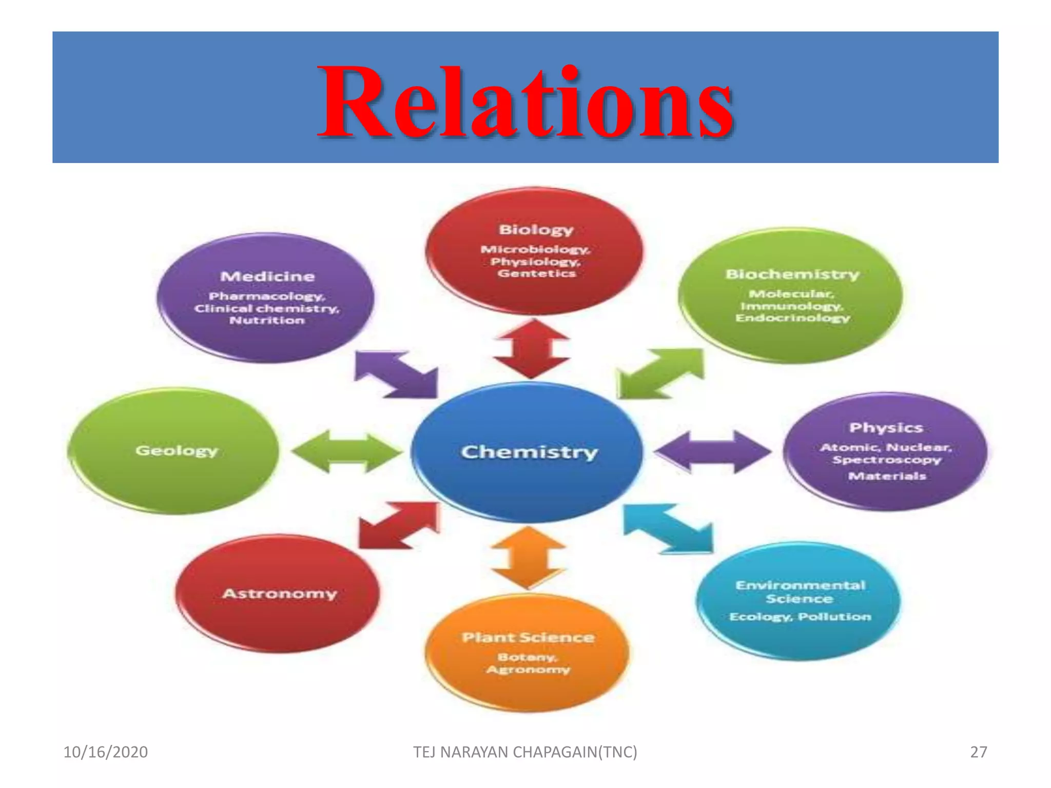 Foundation and fundamentals of chemistry ppt | PPTX | Science