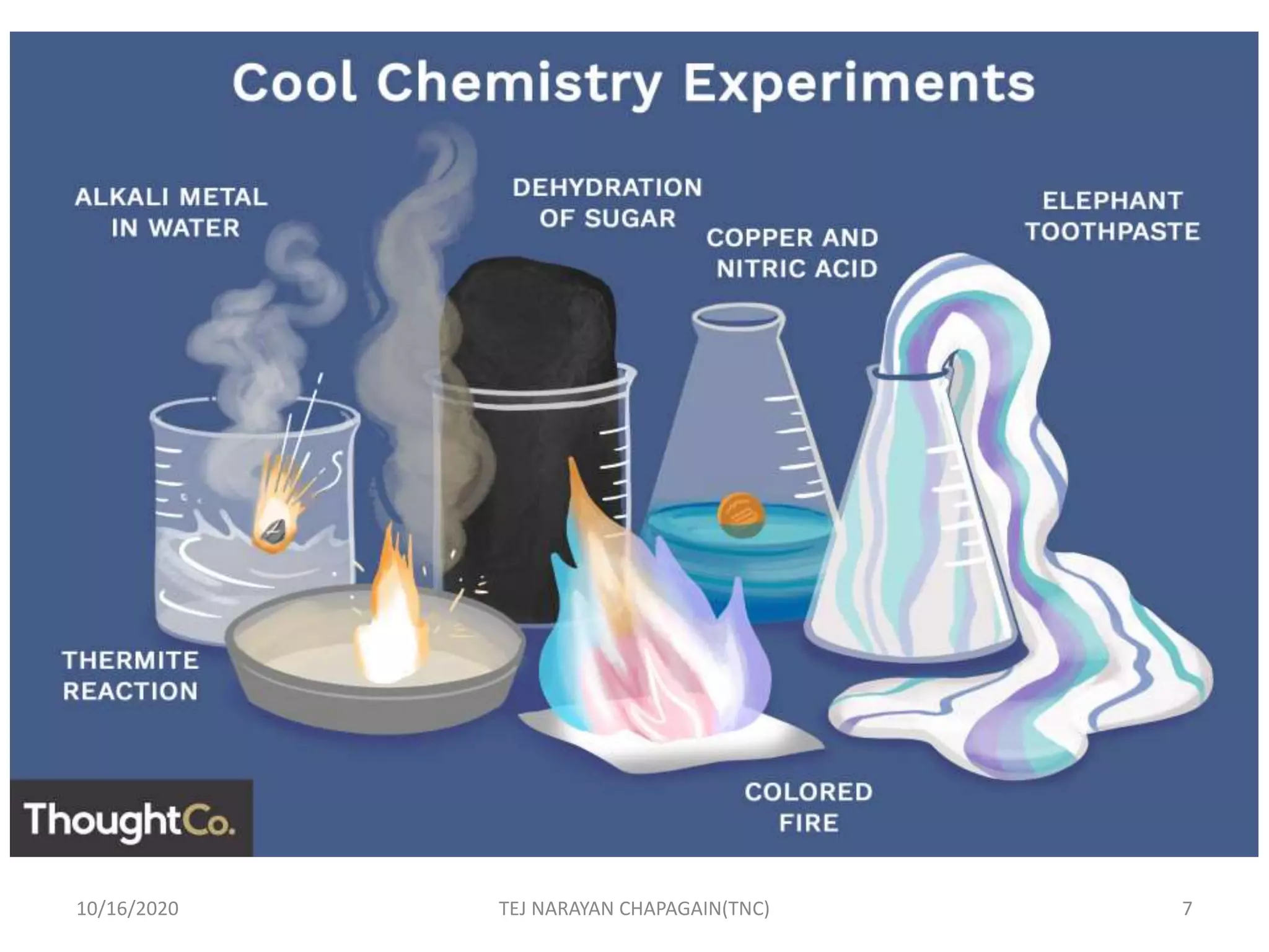 Foundation and fundamentals of chemistry ppt | PPTX