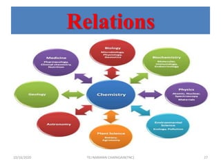 Foundation and fundamentals of chemistry ppt | PPTX