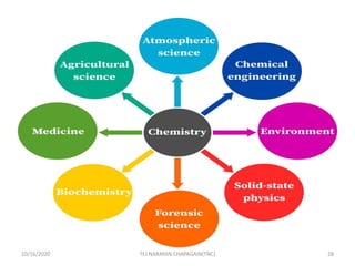 Foundation and fundamentals of chemistry ppt | PPTX