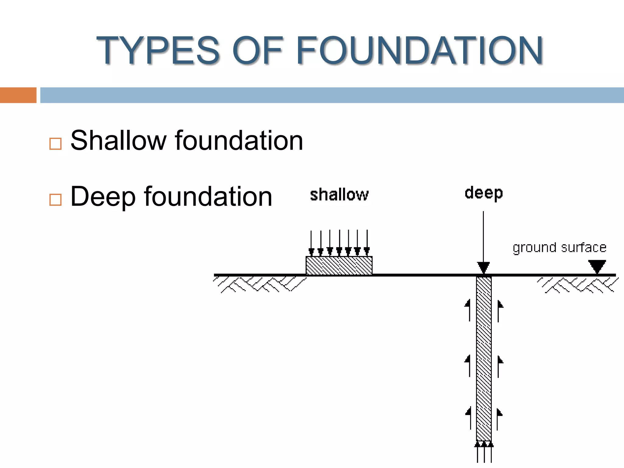 Foundation and its types | PPTX