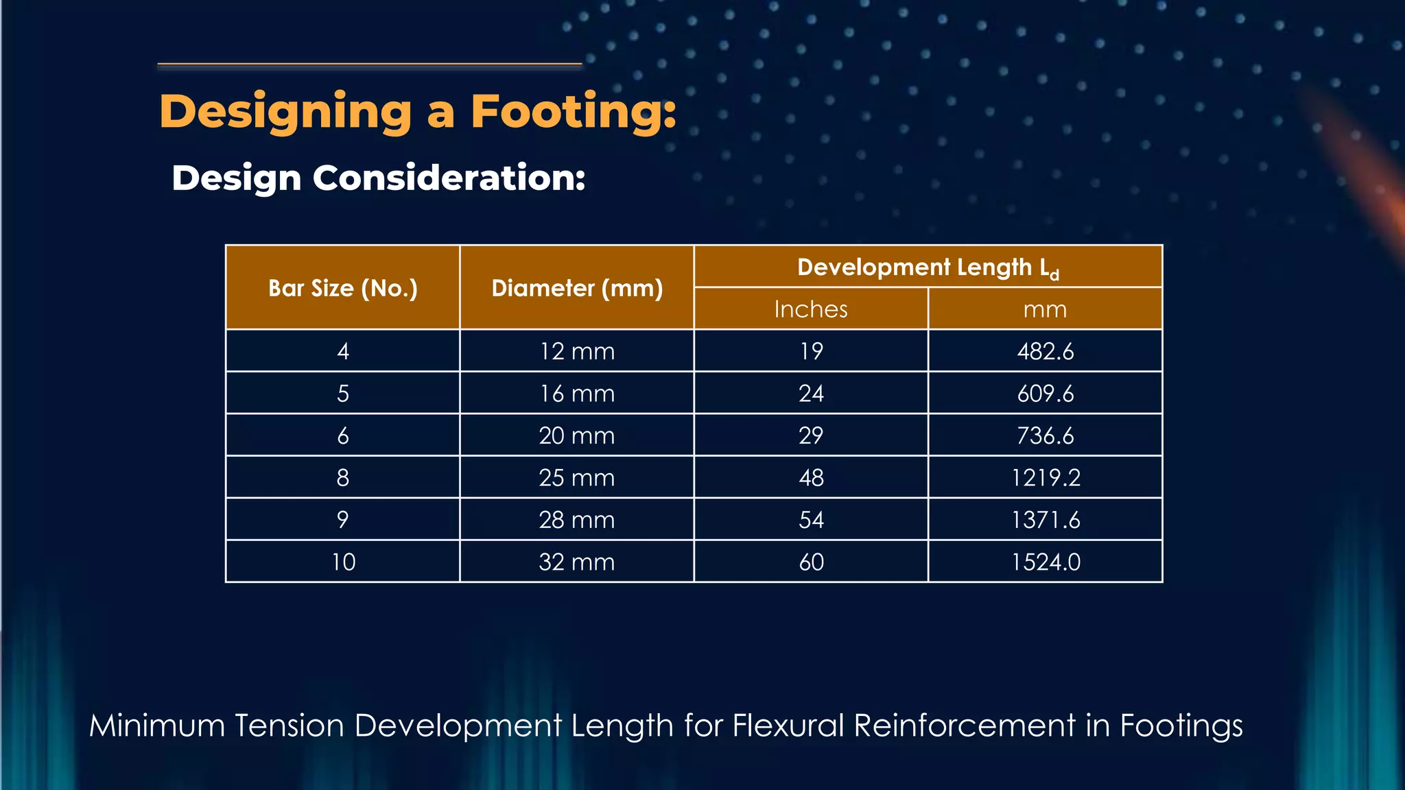 Foundation and Retaining Wall Design Presentation 2.pptx