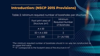 Foundation and Retaining Wall Design Presentation 2.pptx