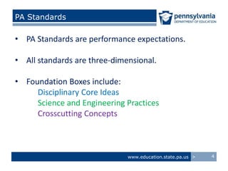 FoundationBoxes.pptx