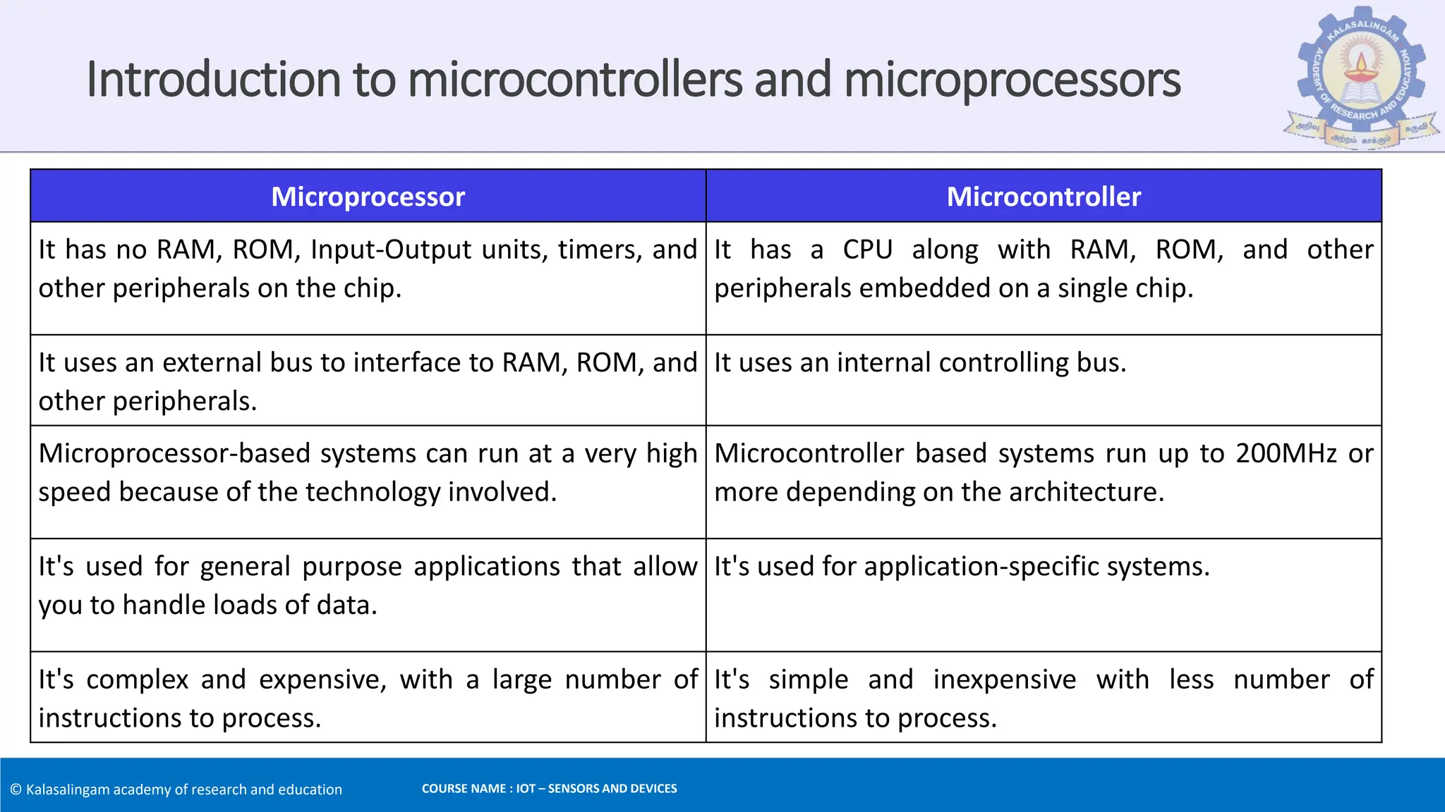 Foundation core IOT - All Units - PPT.pdf