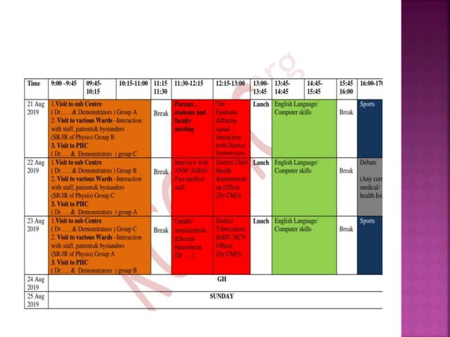 The fundamentals of Foundation course in Medical Colleges in India ...