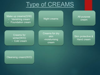 Foundation cream neha | PPTX