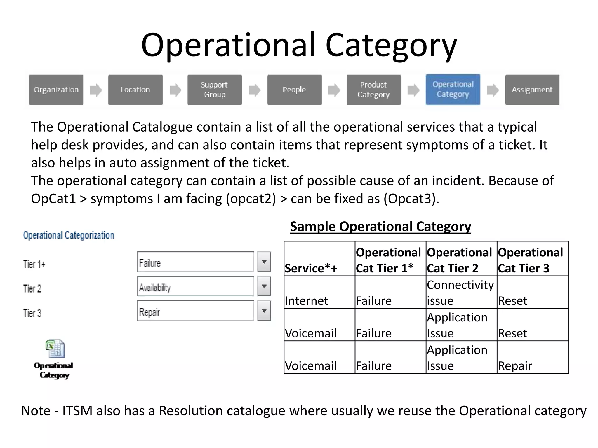 Foundation data for ITSM Change Management | PPTX