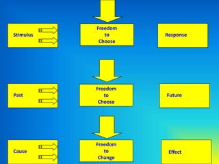 Foundation day how to make a change | PPT