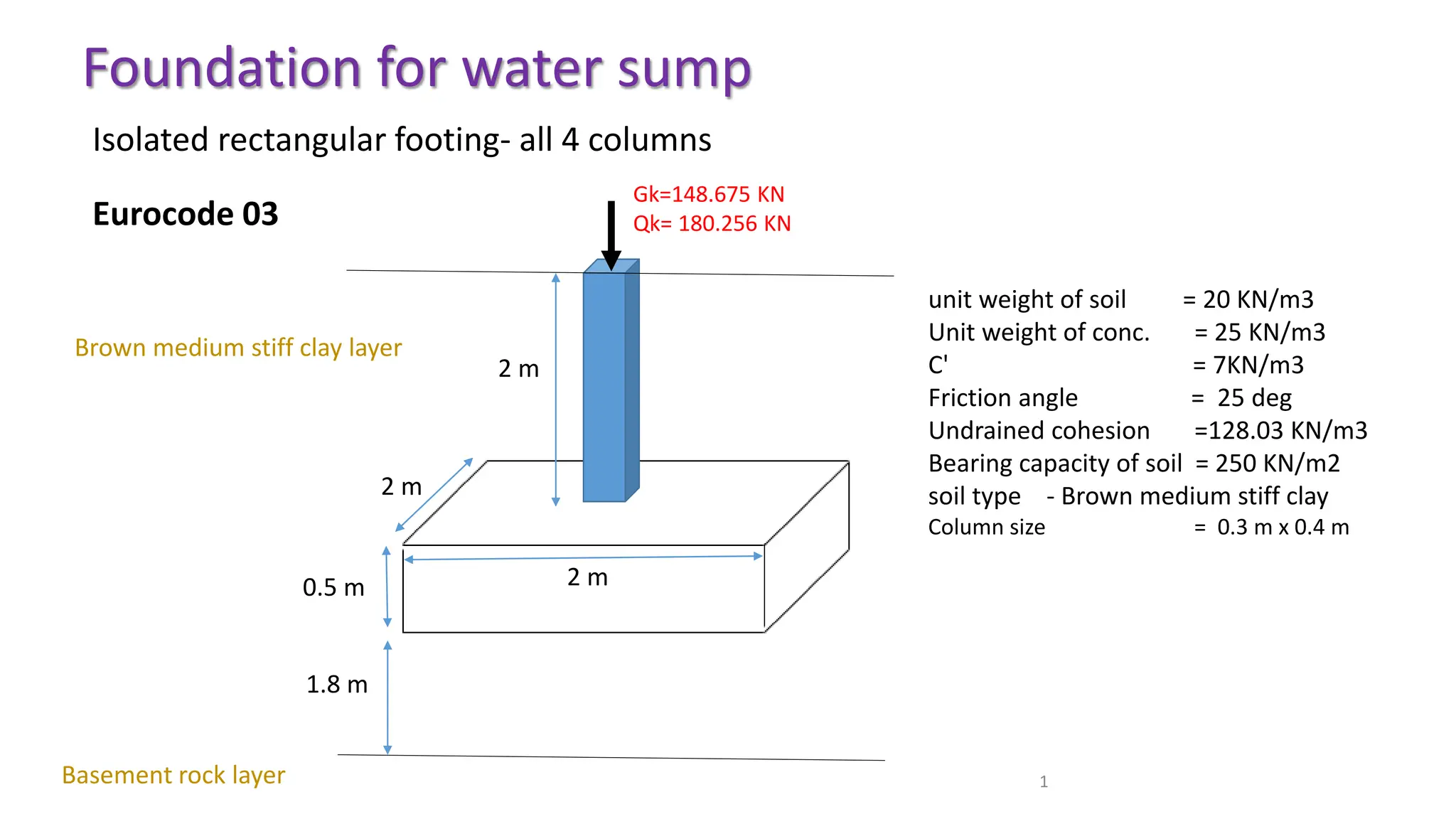isolated footing foundation design .pptx
