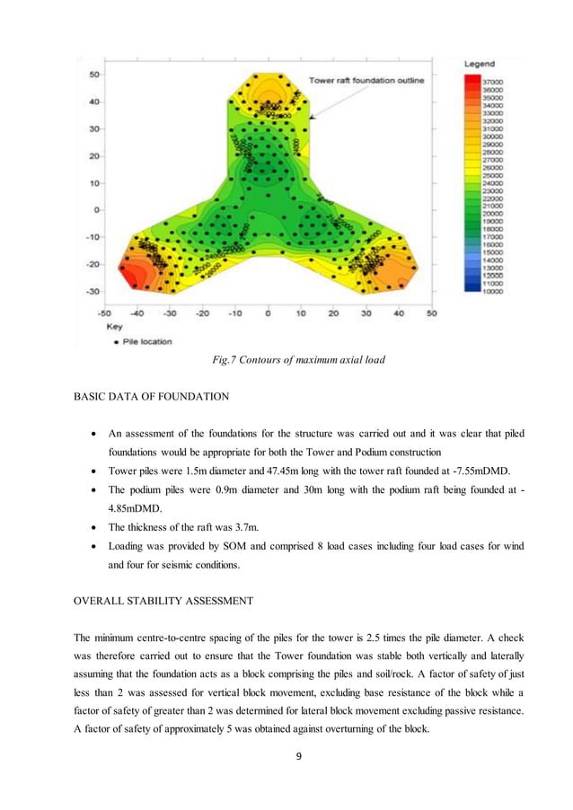 Foundation design of burj khalifa (deep foundation ) | DOCX