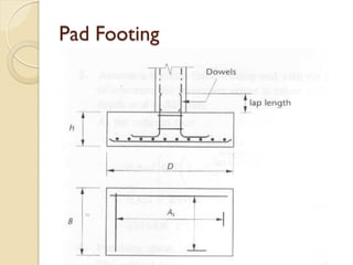 Foundation design part_1 | PDF