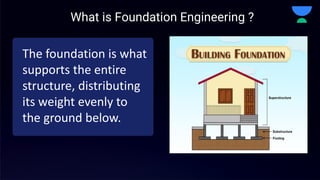 introduction of foundation eng by unacademy | PDF
