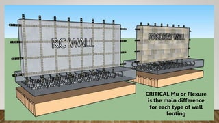 Foundation EngineeringG.pptx