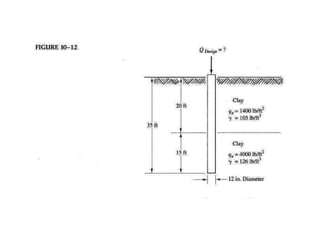 Foundation Engineering.ppt | Civil Engineering Industry | Industries