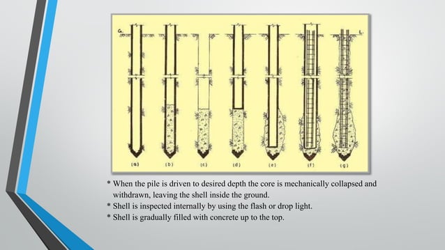 Types of pile according to their composition | PDF