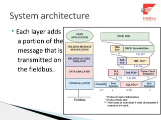 Foundation fieldbus | PPT