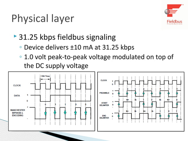 Foundation fieldbus | PPT | Computer Networking | Computing