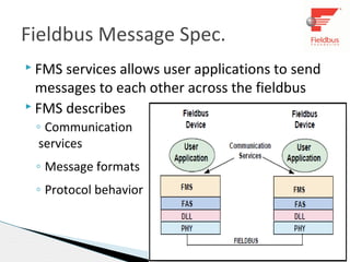 Foundation fieldbus | PPT
