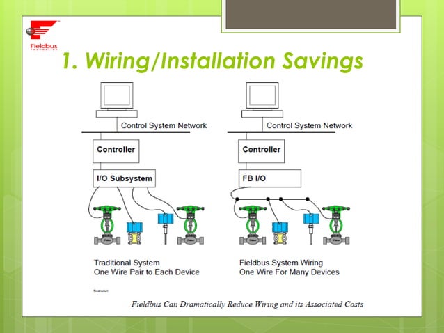 Foundation Fieldbus | PDF | Computer Networking | Computing