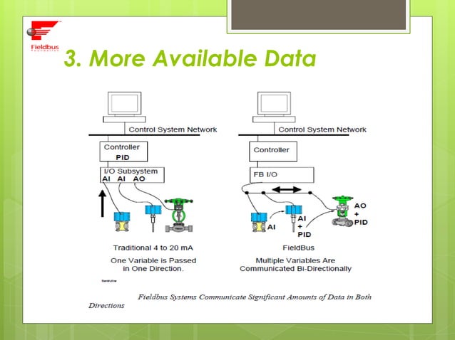 Foundation Fieldbus | PDF | Computer Networking | Computing