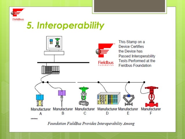 Foundation Fieldbus | PDF | Computer Networking | Computing