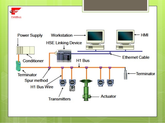 Foundation Fieldbus
