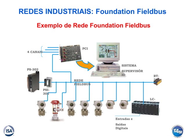 Foundation Fieldbus.ppt