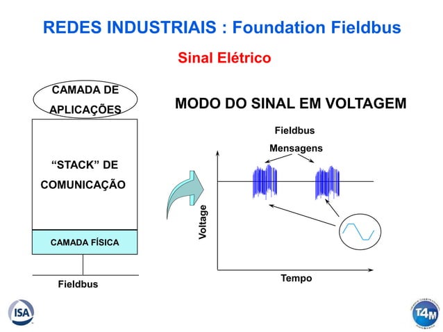 Foundation Fieldbus.ppt