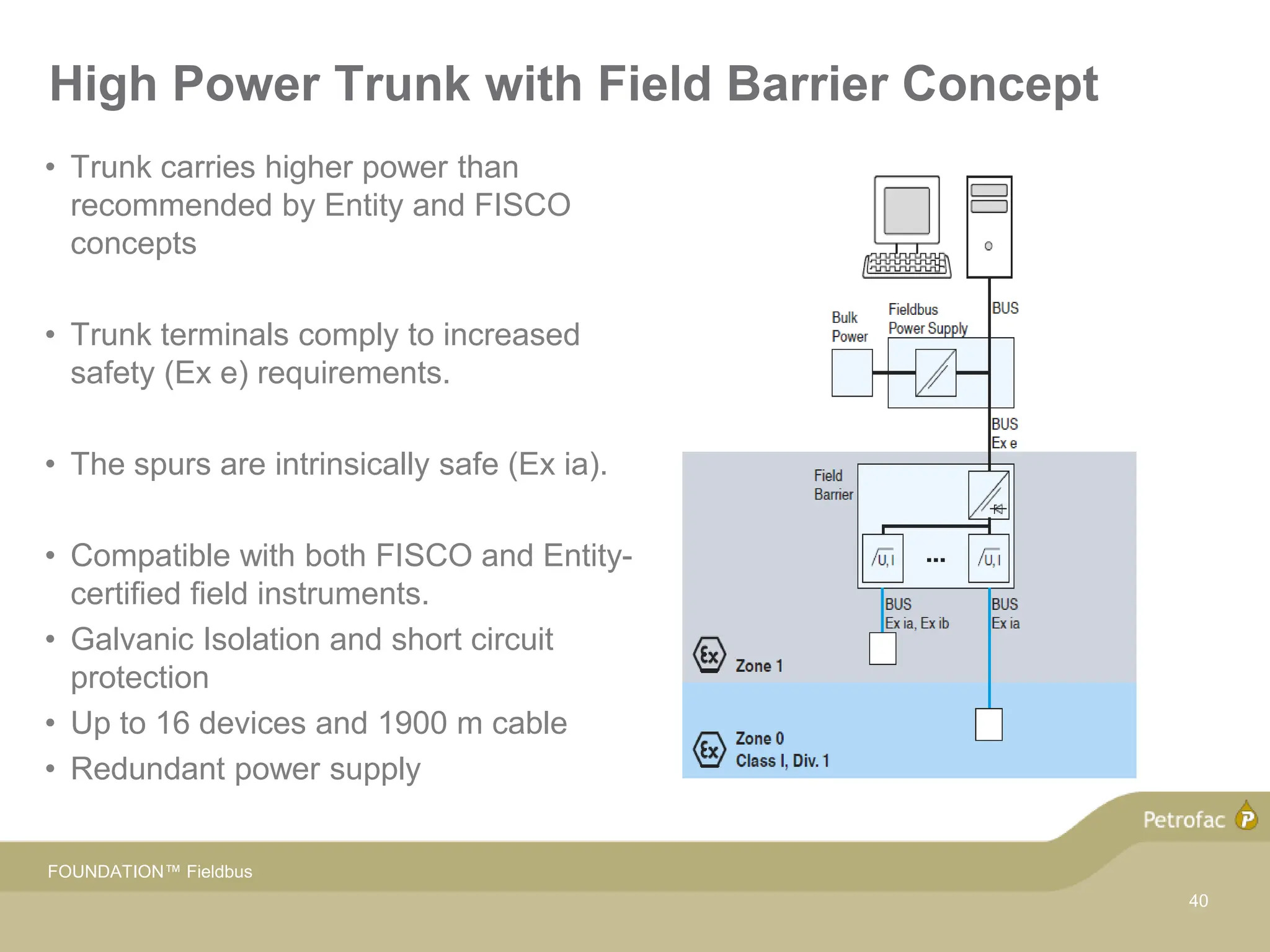 Foundation Fieldbus Technology - By Abhilash.pptx