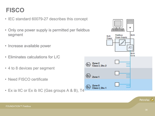 Foundation Fieldbus Technology - By Abhilash.pptx
