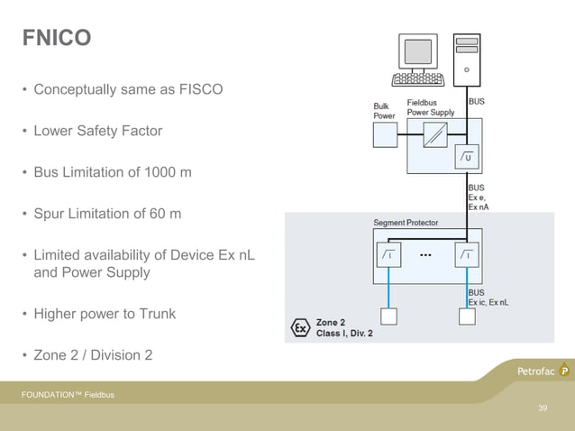 Foundation Fieldbus Technology - By Abhilash.pptx