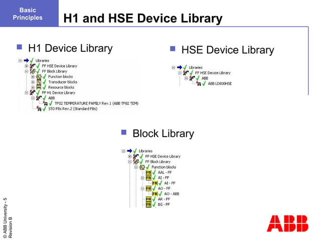 Foundation fieldbus library | PPT | Operating Systems | Computer Software and Applications