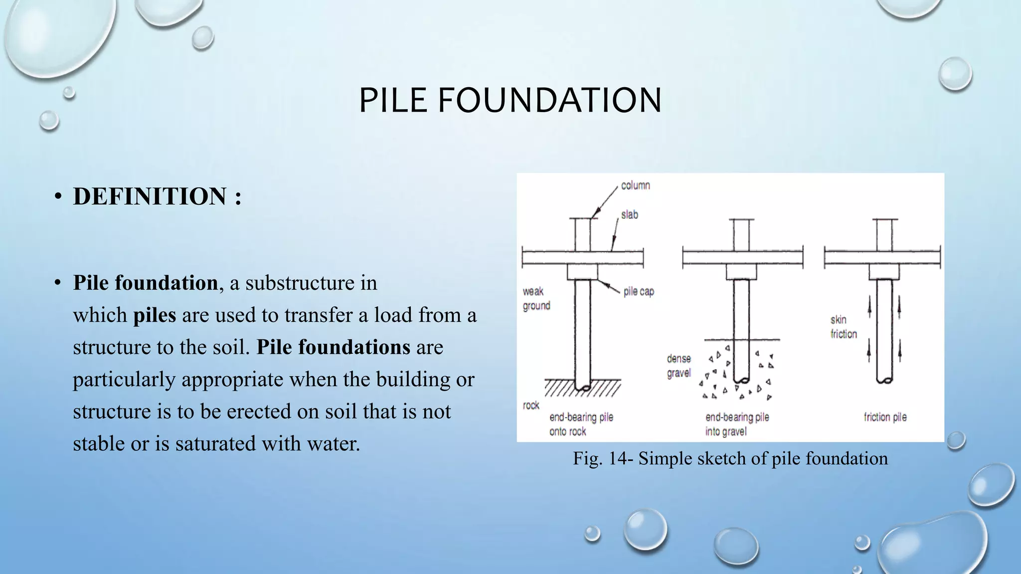 Foundation & Footings | PPTX