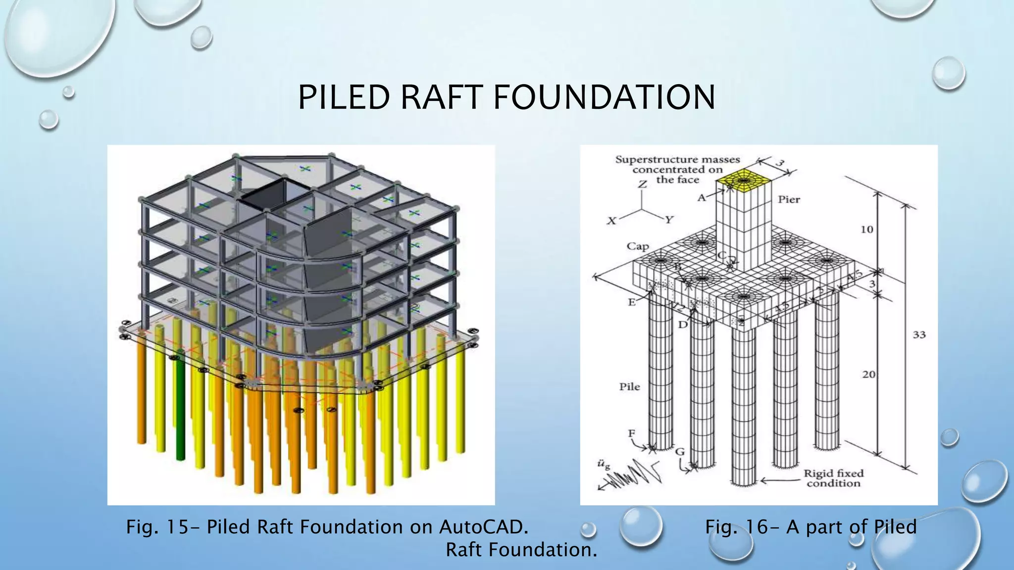Foundation & Footings | PPTX