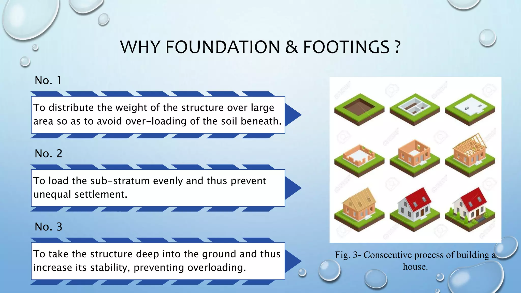 Foundation & Footings | PPTX