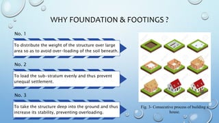 Foundation & Footings | PPTX