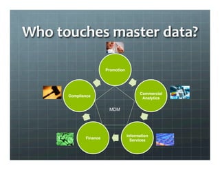 Foundation for Master Data Management | PPT