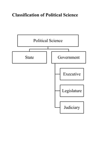 Foundation for political science | PDF