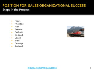 Constructing a Foundation for Sales Organizational Success | PPT