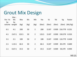 Foundation grouting2 | PPT
